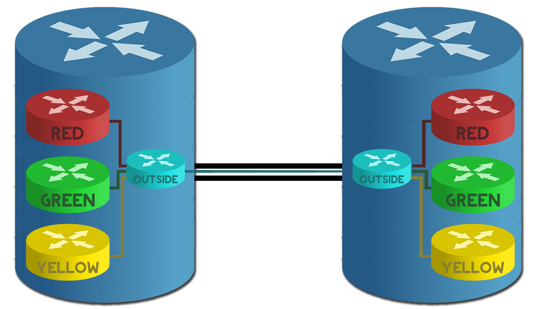 What is VRF-Lite: How Virtual Routing and Forwarding Works – Knowledge ...