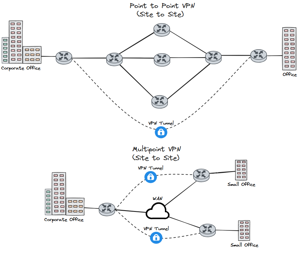 How to Configure Wireguard VPN on Linux – Knowledge Addict